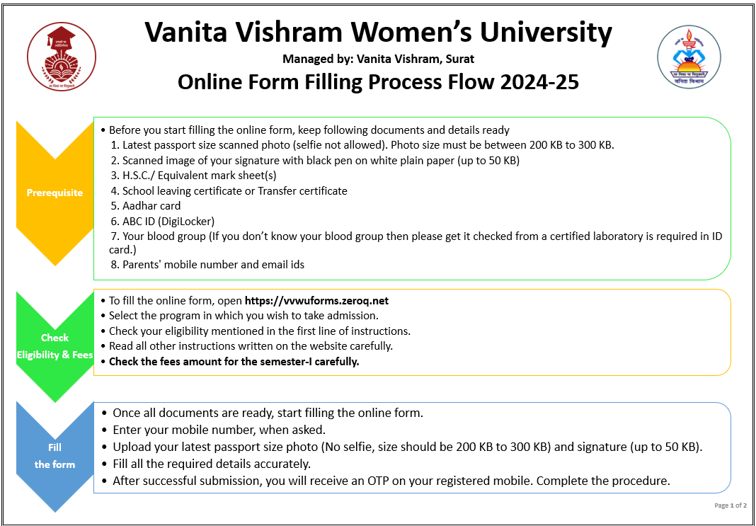 Admission Process Flow – Vanita Vishram Women's University